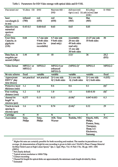 Widescreen Review Webzine | News | EX Detail